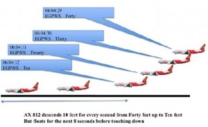 Decision Height – Page 3 – On Aviation Safety & Indian Aviation